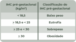IMC Gestacional – Diana Grando